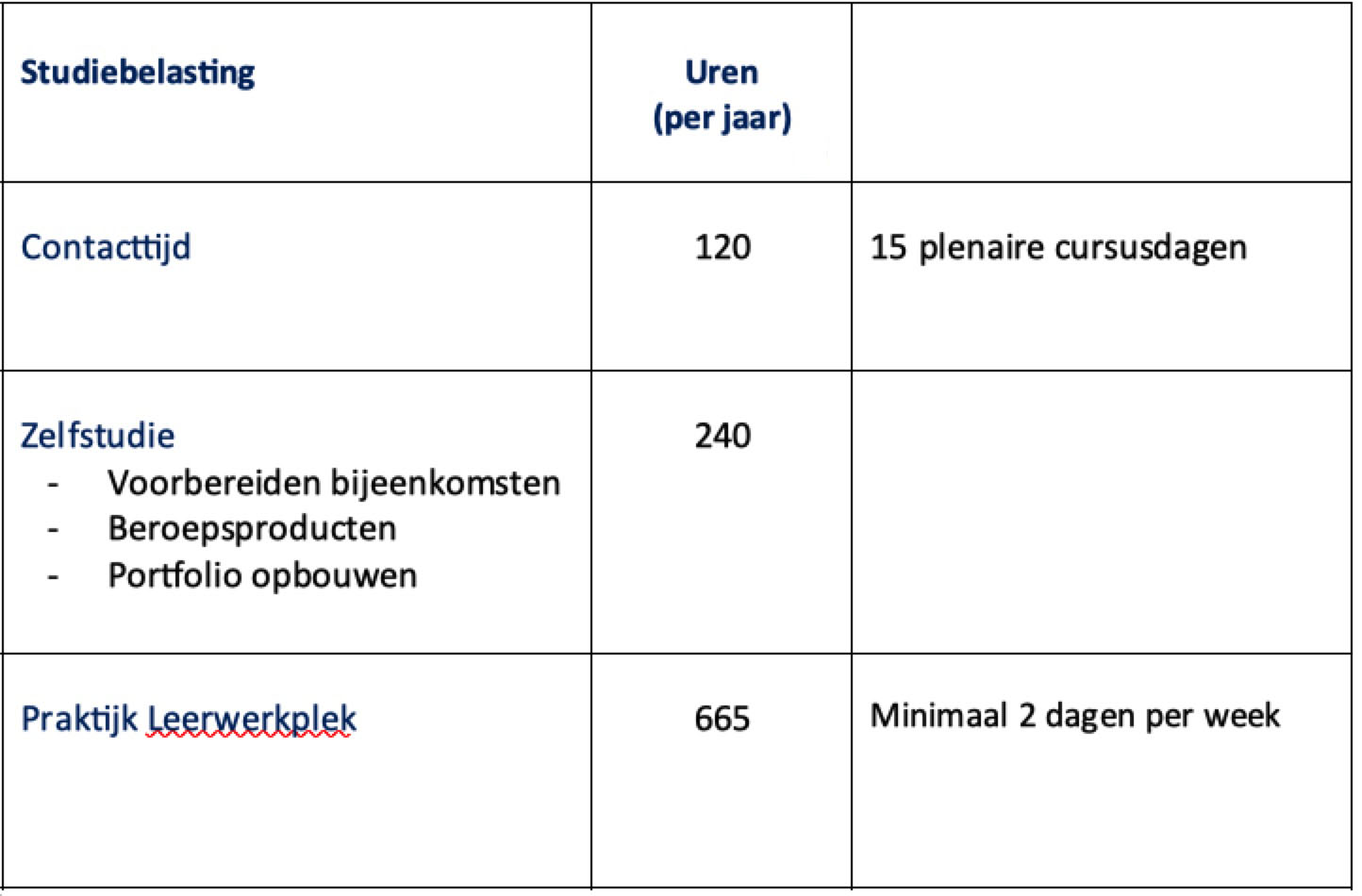 MBO Docent | 3T-Traject
